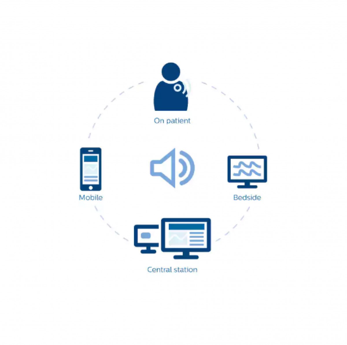 ICU Solutions – TNT Medical