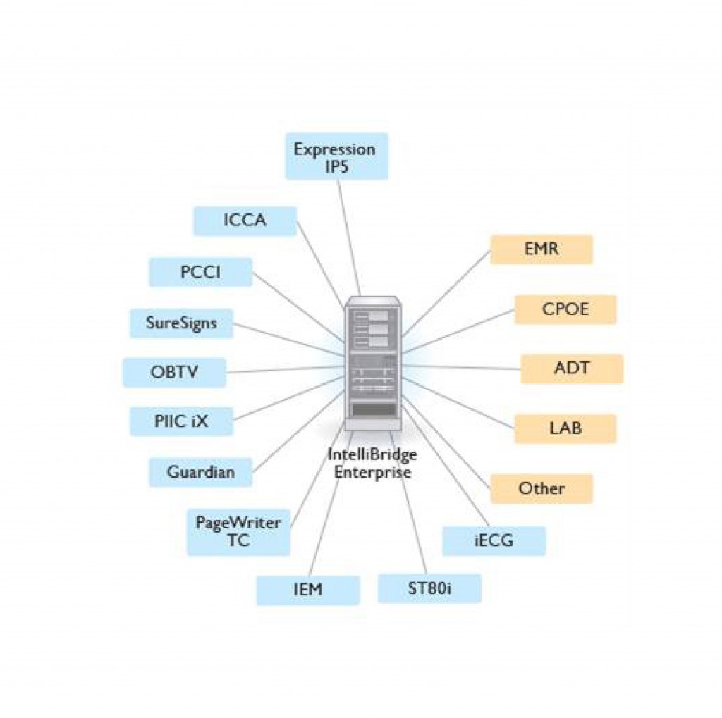 ICU Solutions – TNT Medical