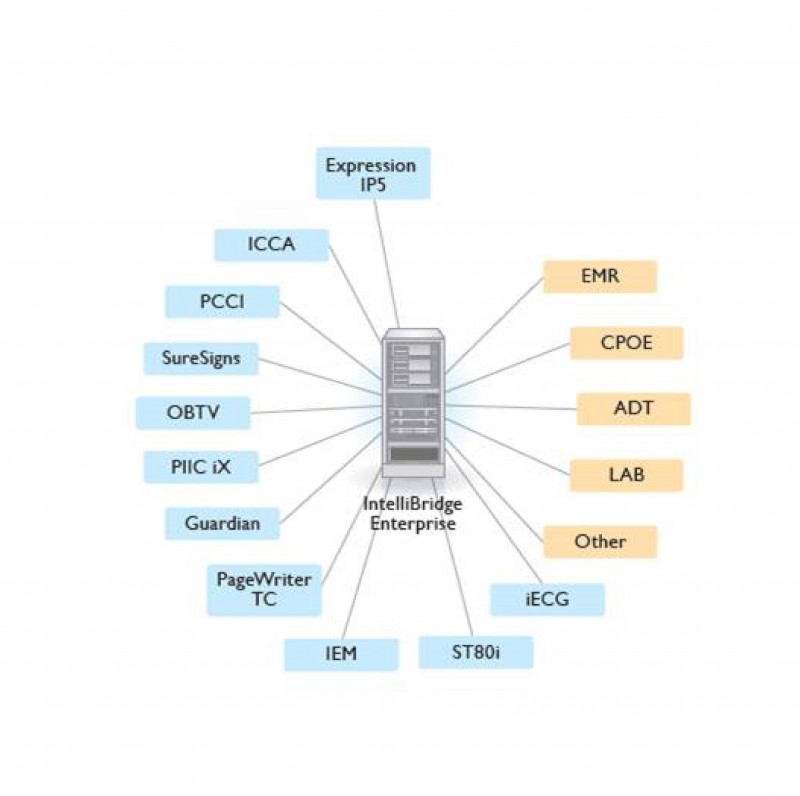 IntelliBridge Enterprise – TNT Medical